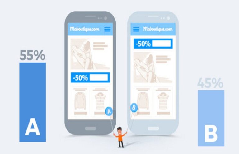 What Is Split Testing And A/B Testing For Personalized Ads ...
